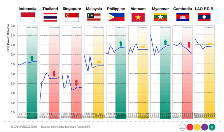 Why Is ASEAN The Most Favorable Market For Businesses - TPM