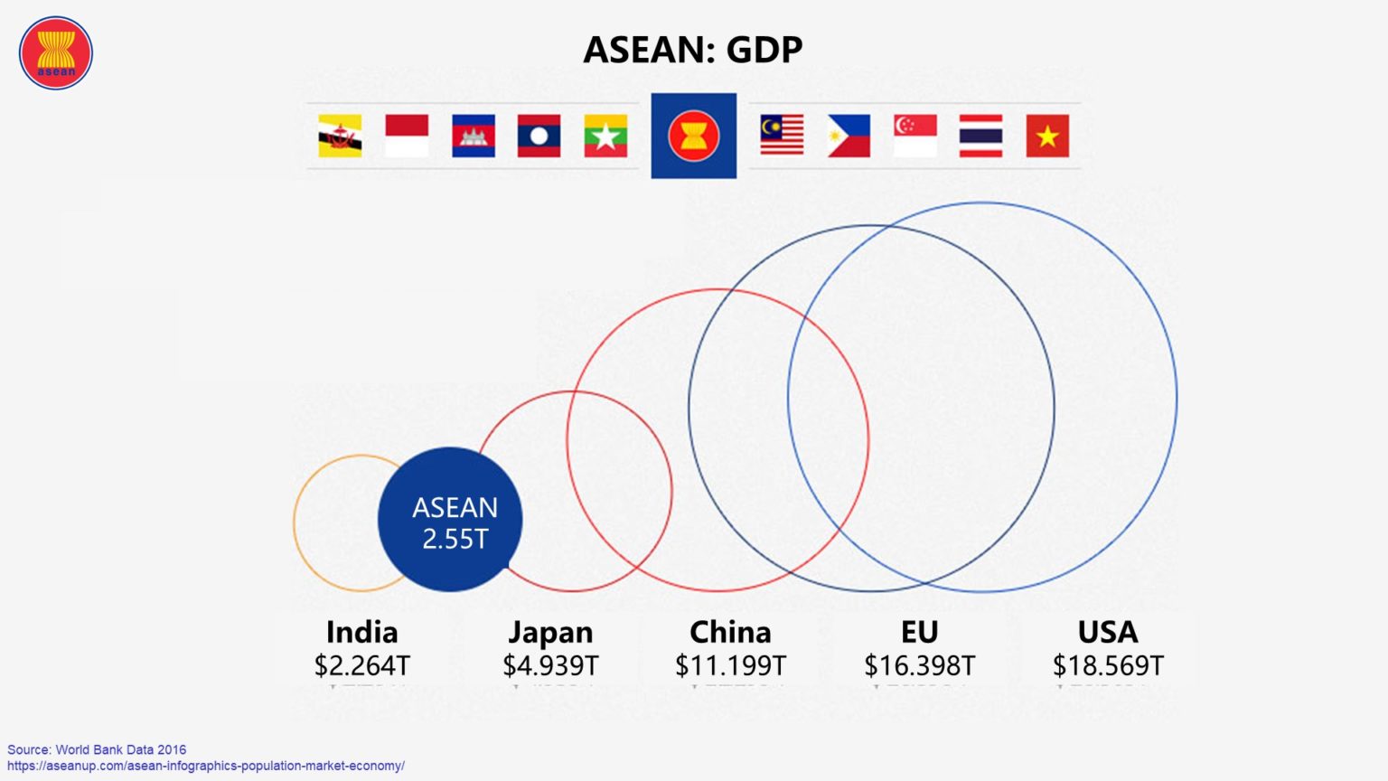 Why Is ASEAN The Most Favorable Market For Businesses - TPM