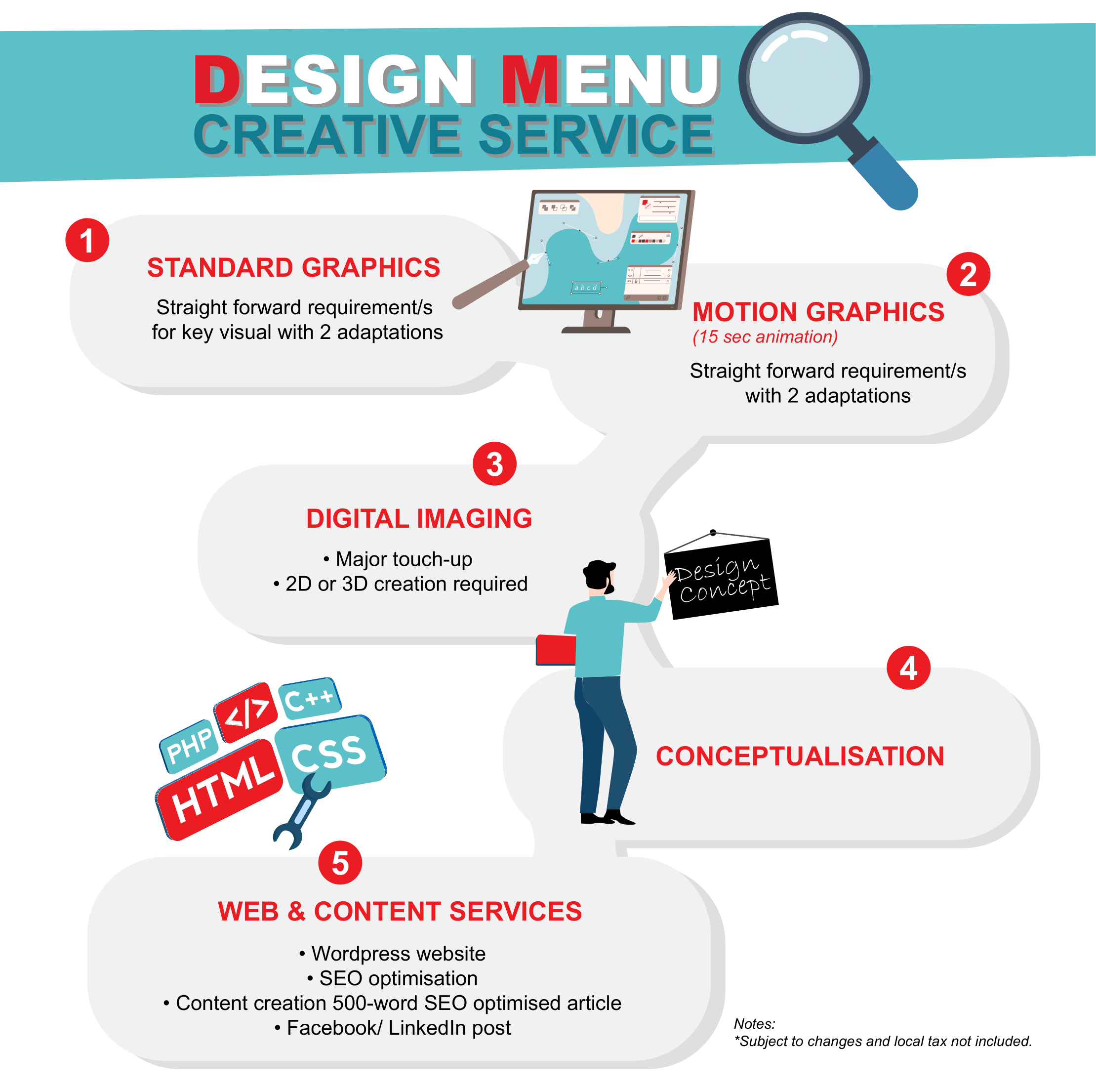 Creative Services - The Perfect Media