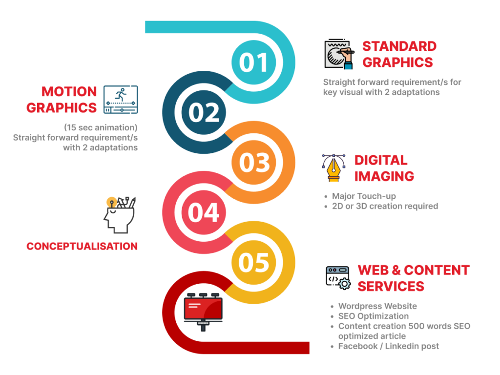 Creative Services - The Perfect Media