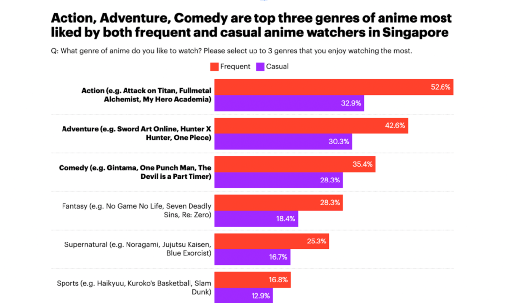 Anime Unleashed: Crunchyroll Advertises at Suntec City and Ten Square ...